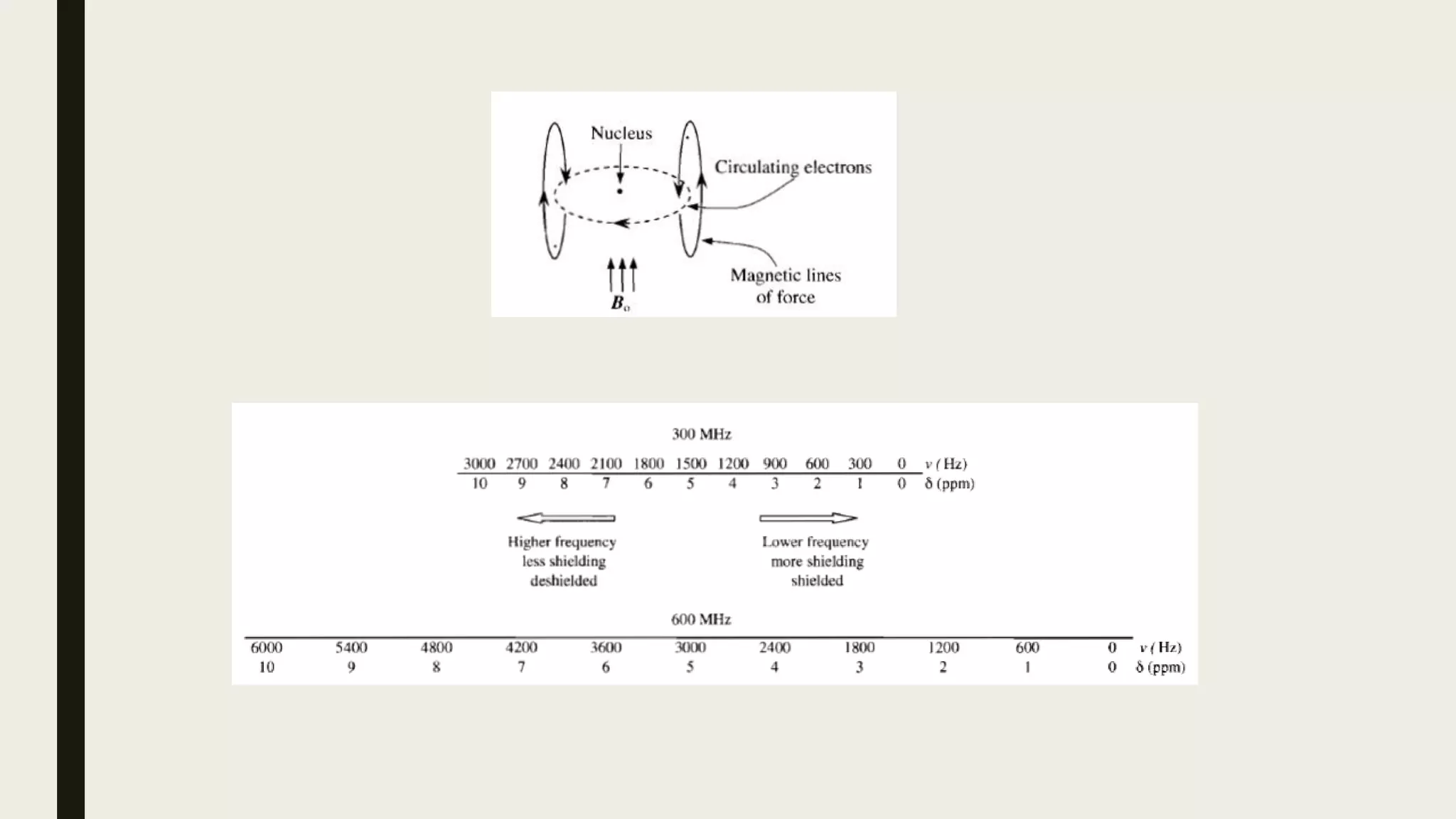 7pr-NMR spectroscopy.pdf