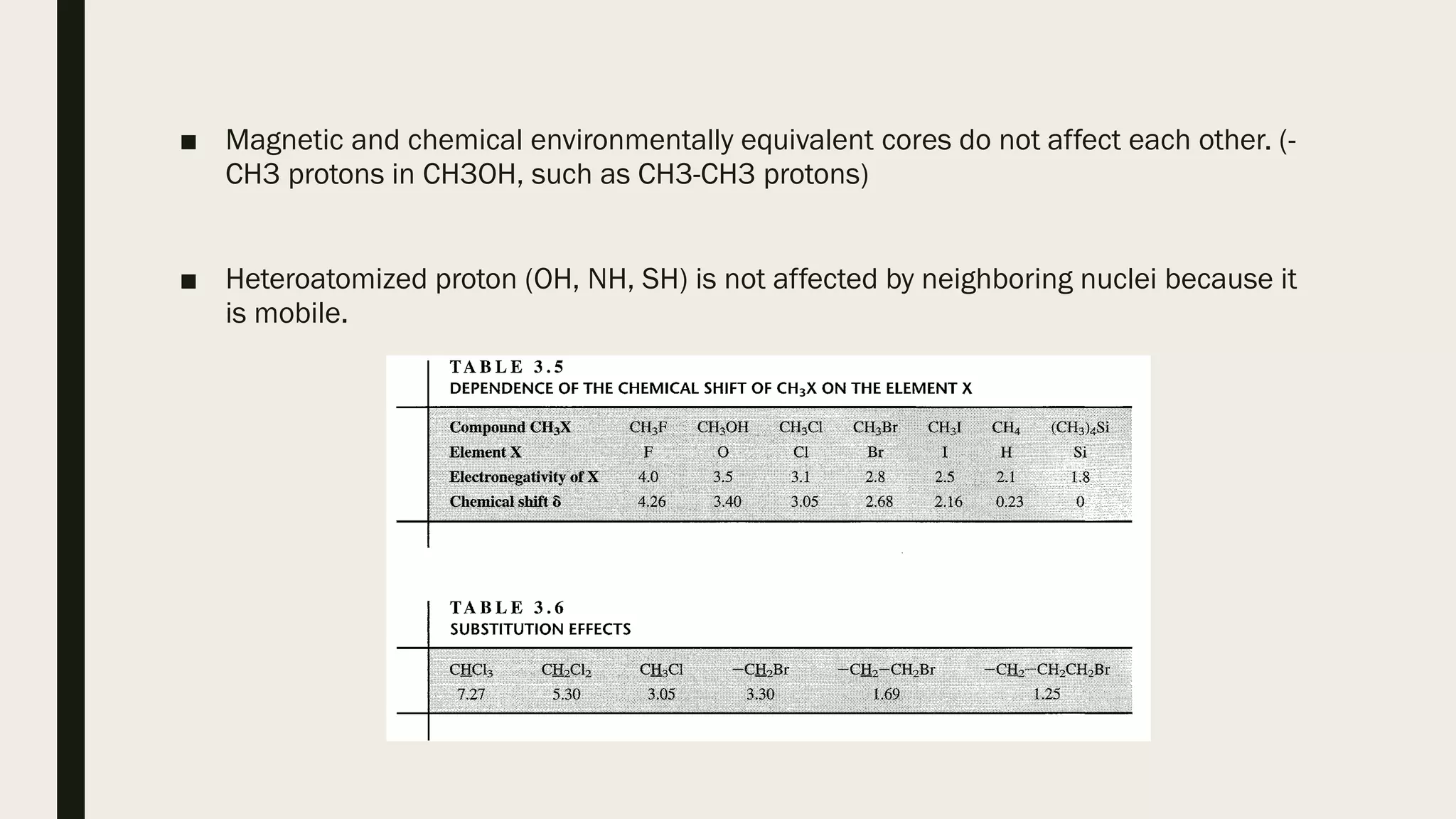 7pr-NMR spectroscopy.pdf