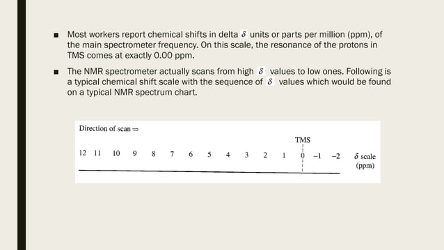 7pr-NMR spectroscopy.pdf