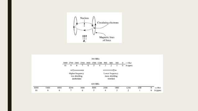 7pr-NMR spectroscopy.pdf