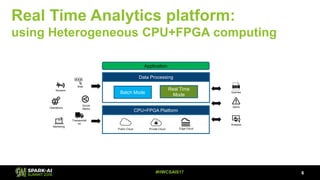Accelerating Real Time Analytics with Spark Streaming and FPGAaaS with ...