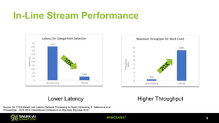 Accelerating Real Time Analytics with Spark Streaming and FPGAaaS with ...