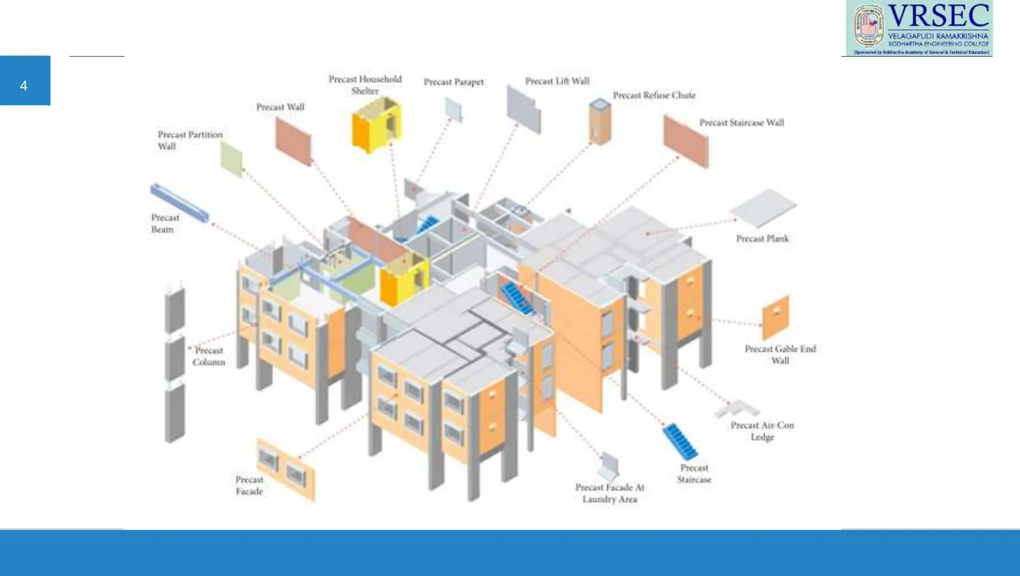 prefabricated construction techniques and methods | PPTX