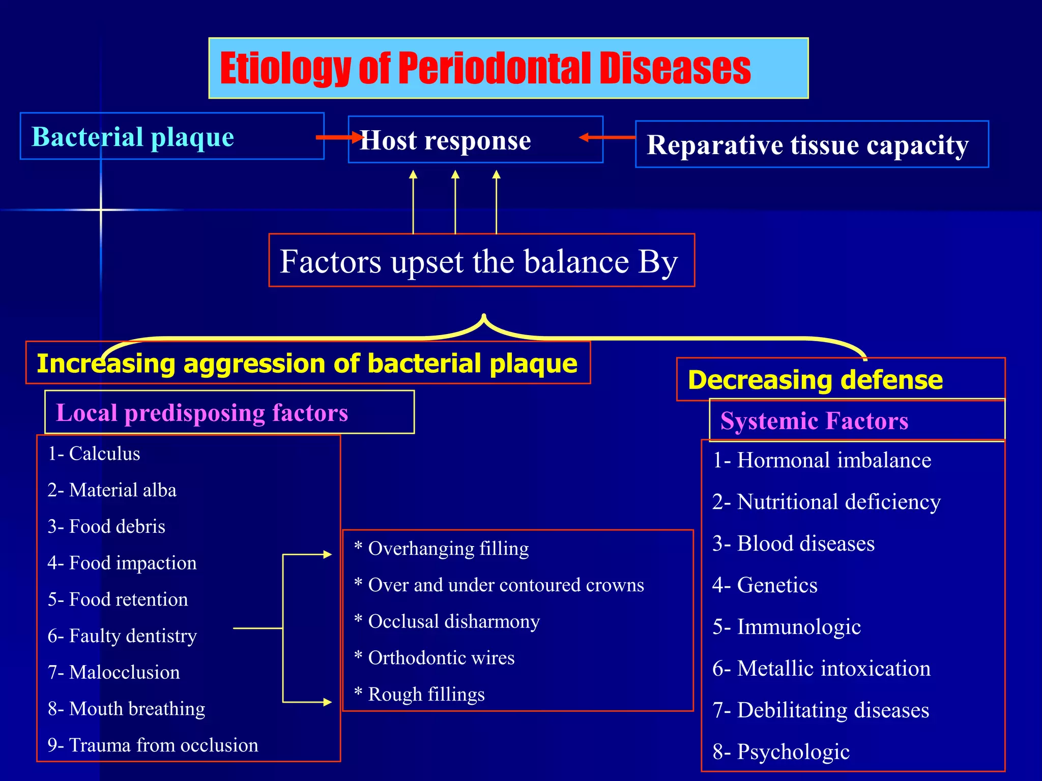 prevention of periodontal diseases | PPTX