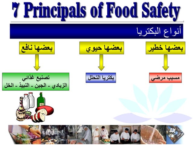 7 principals of food safety | PPT