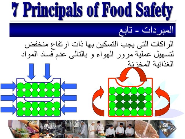 7 principals of food safety | PPT