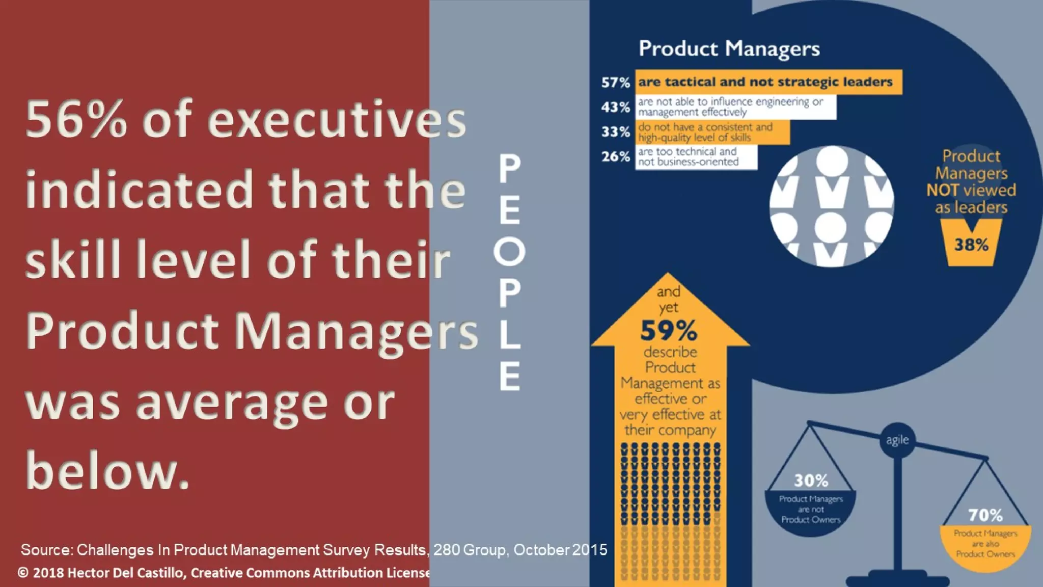 7 principles for building high performing product teams | PPT