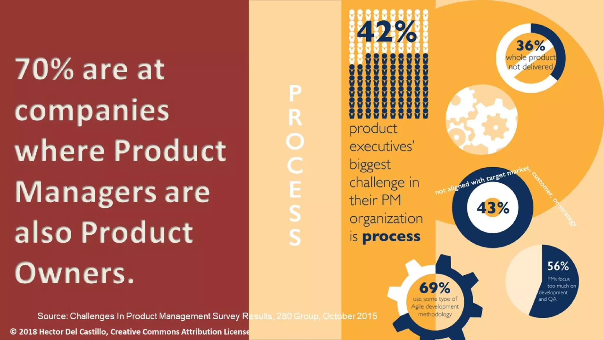 7 principles for building high performing product teams | PPT