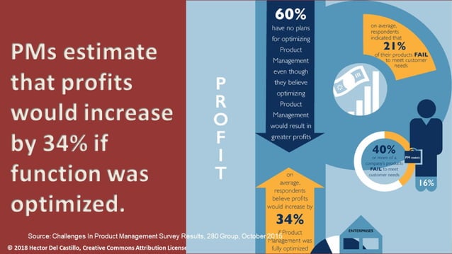 7 principles for building high performing product teams | PDF