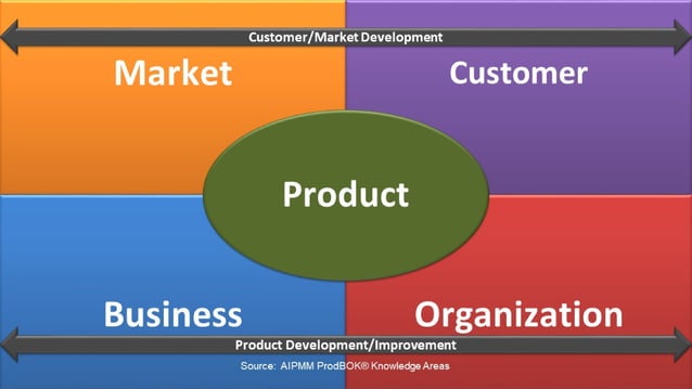 7 principles for building high performing product teams | PDF