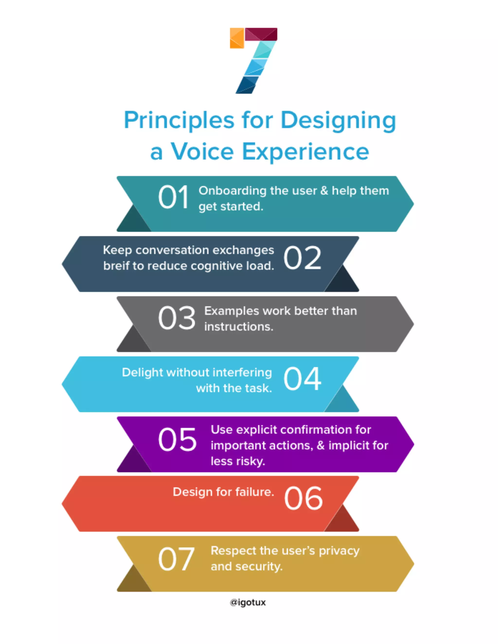 7 Principles for Designing for Voice | PDF | Science