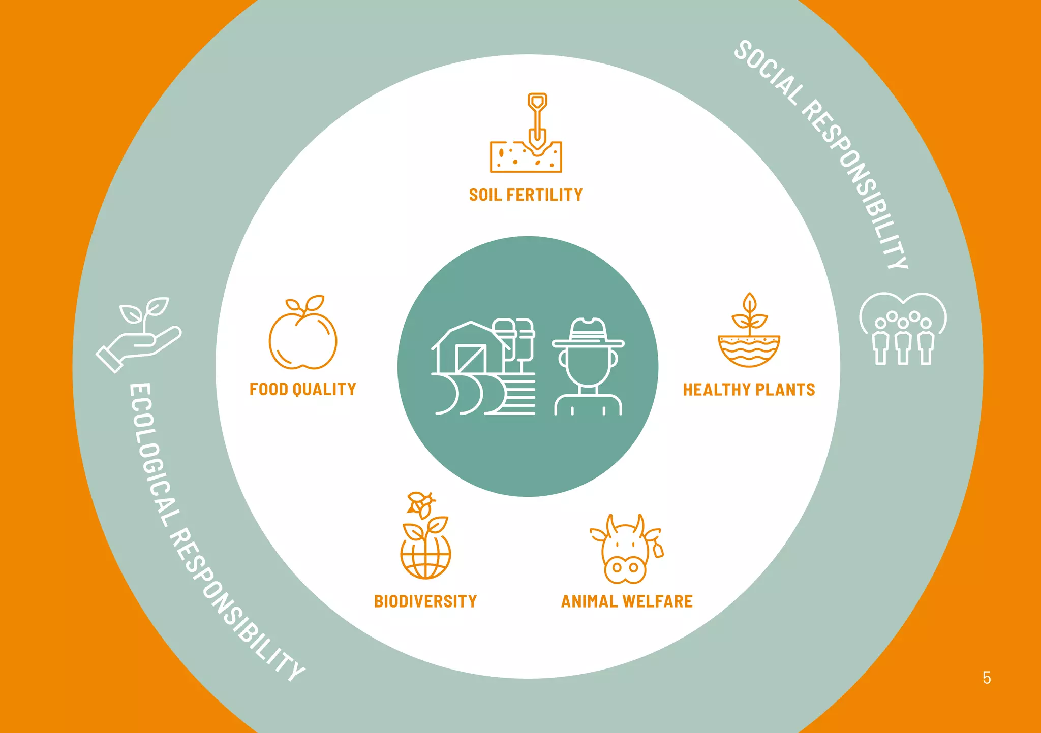 7 PRINCIPLES OF DEMETER.pdf