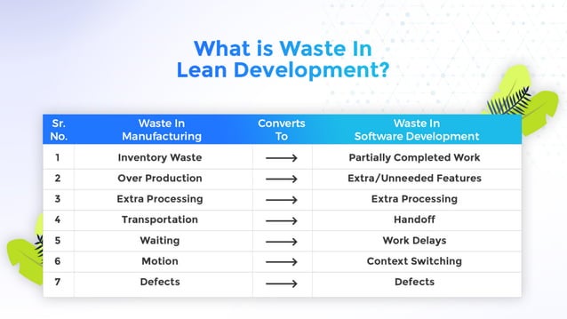 7 Principles of Lean Software Development | PPT