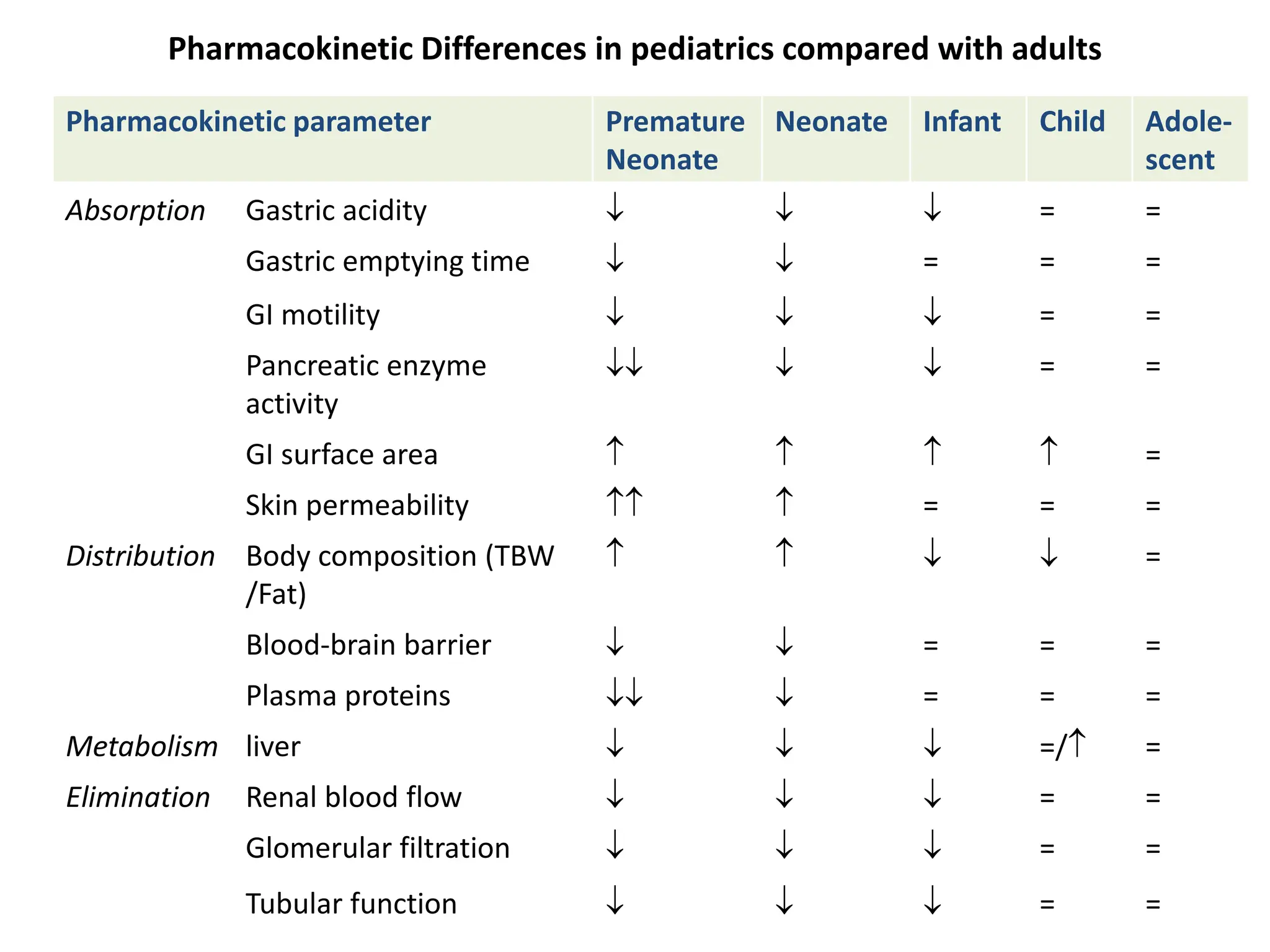 7 Principles of pediatric pharmacotherapy.pptx