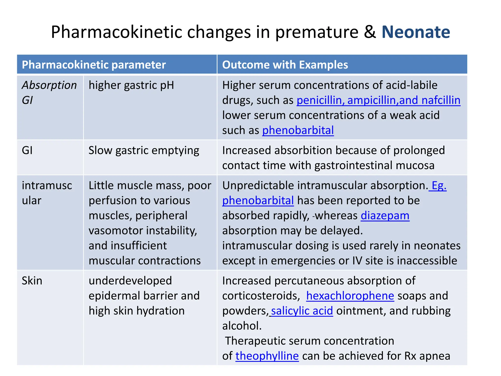 7 Principles of pediatric pharmacotherapy.pptx