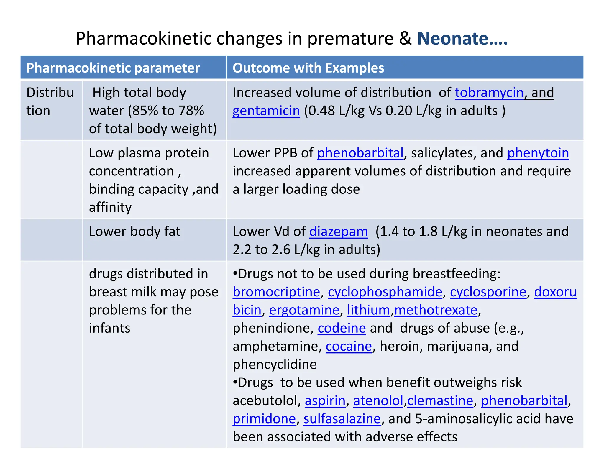 7 Principles of pediatric pharmacotherapy.pptx