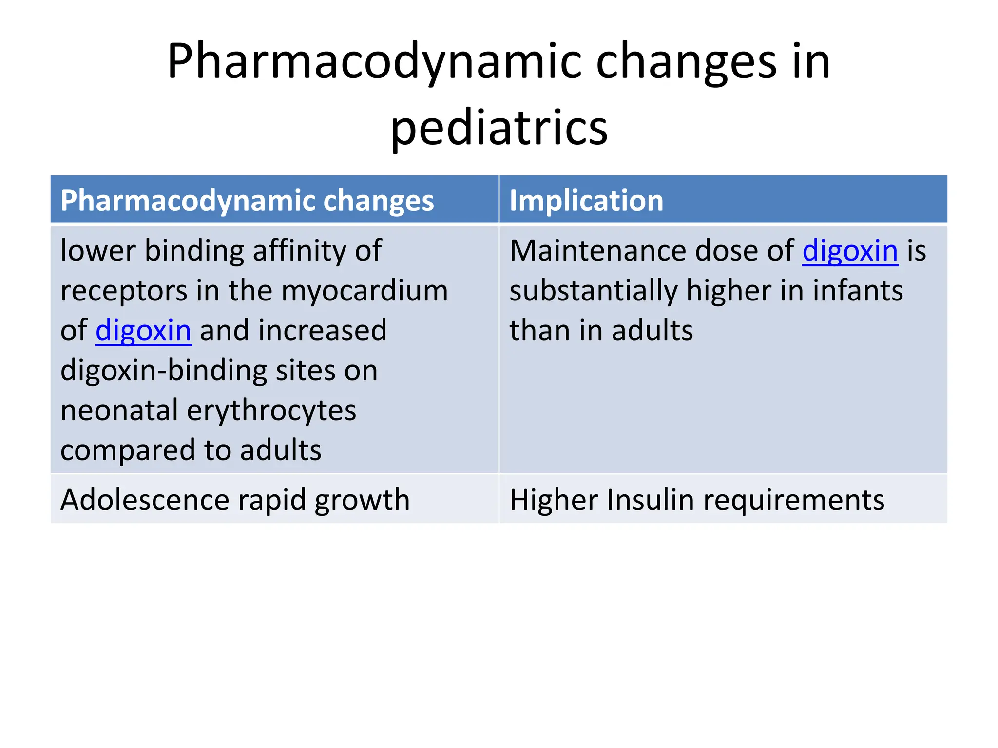 7 Principles of pediatric pharmacotherapy.pptx