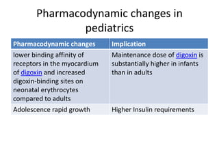 7 Principles of pediatric pharmacotherapy.pptx