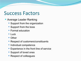 7 Principles Of Political Leadership | PPT