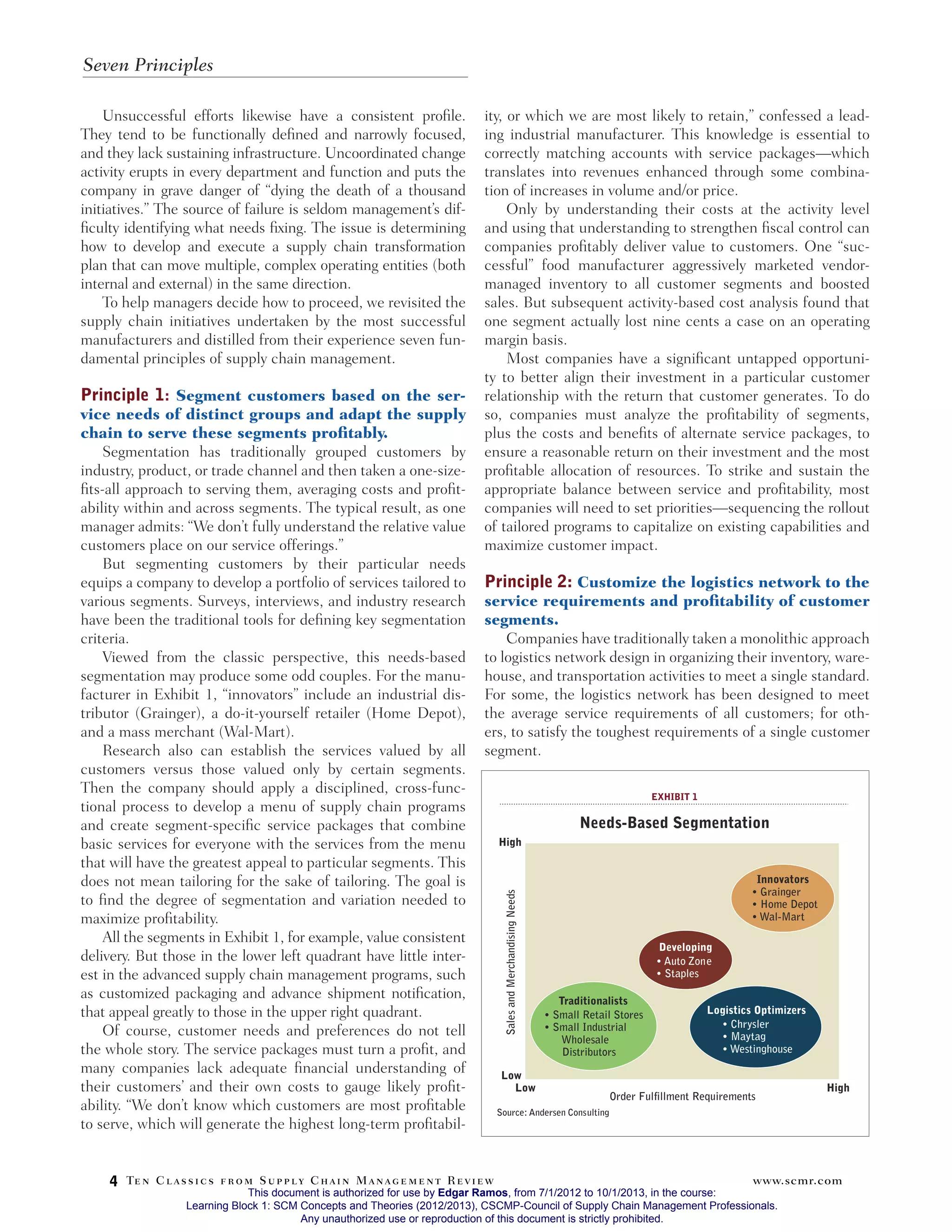 7 Principles of SCM.pdf