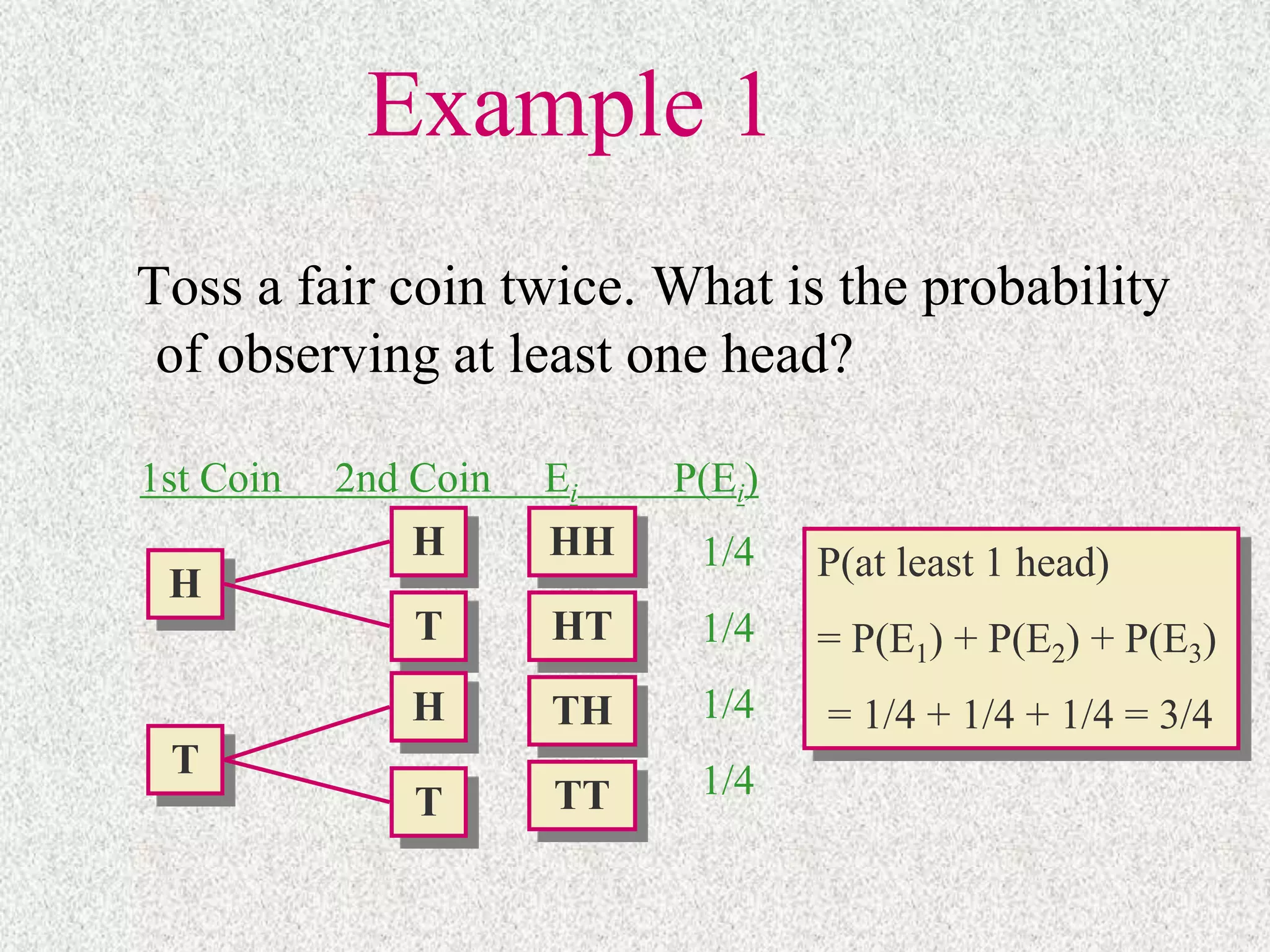 probability | PPT