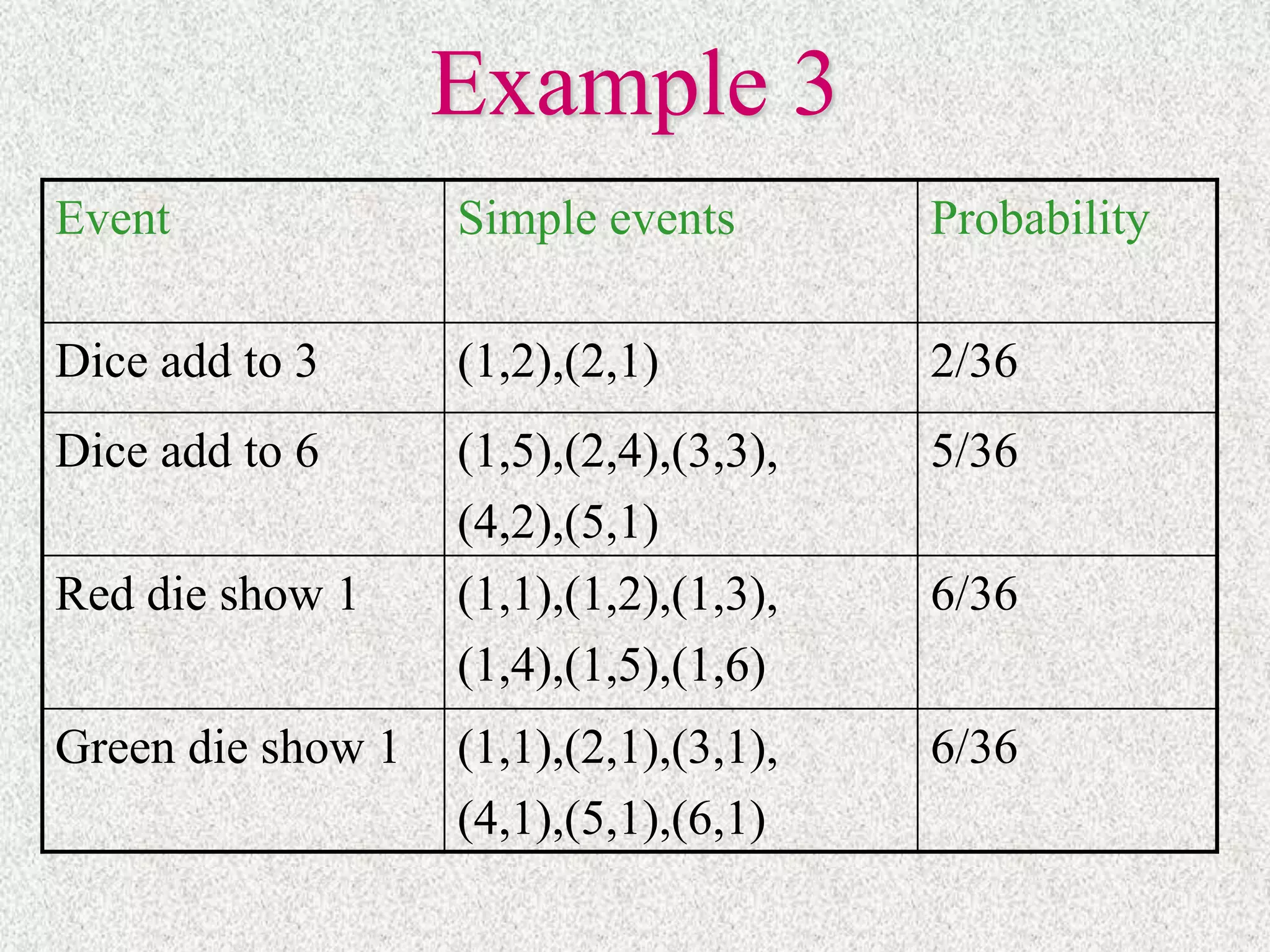 probability | PPT