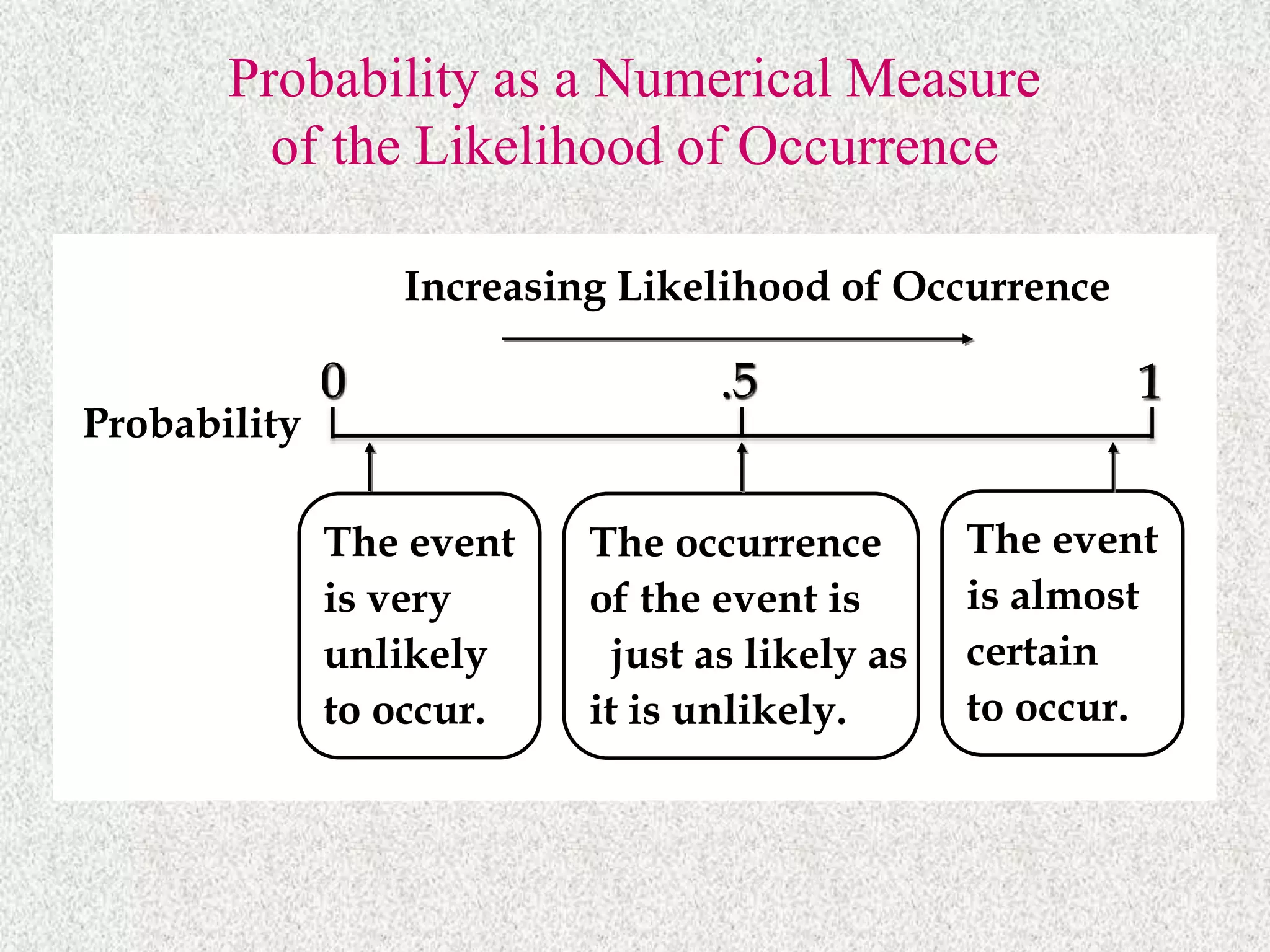 probability | PPT