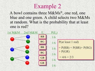 probability | PPT
