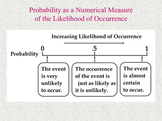 probability | PPT