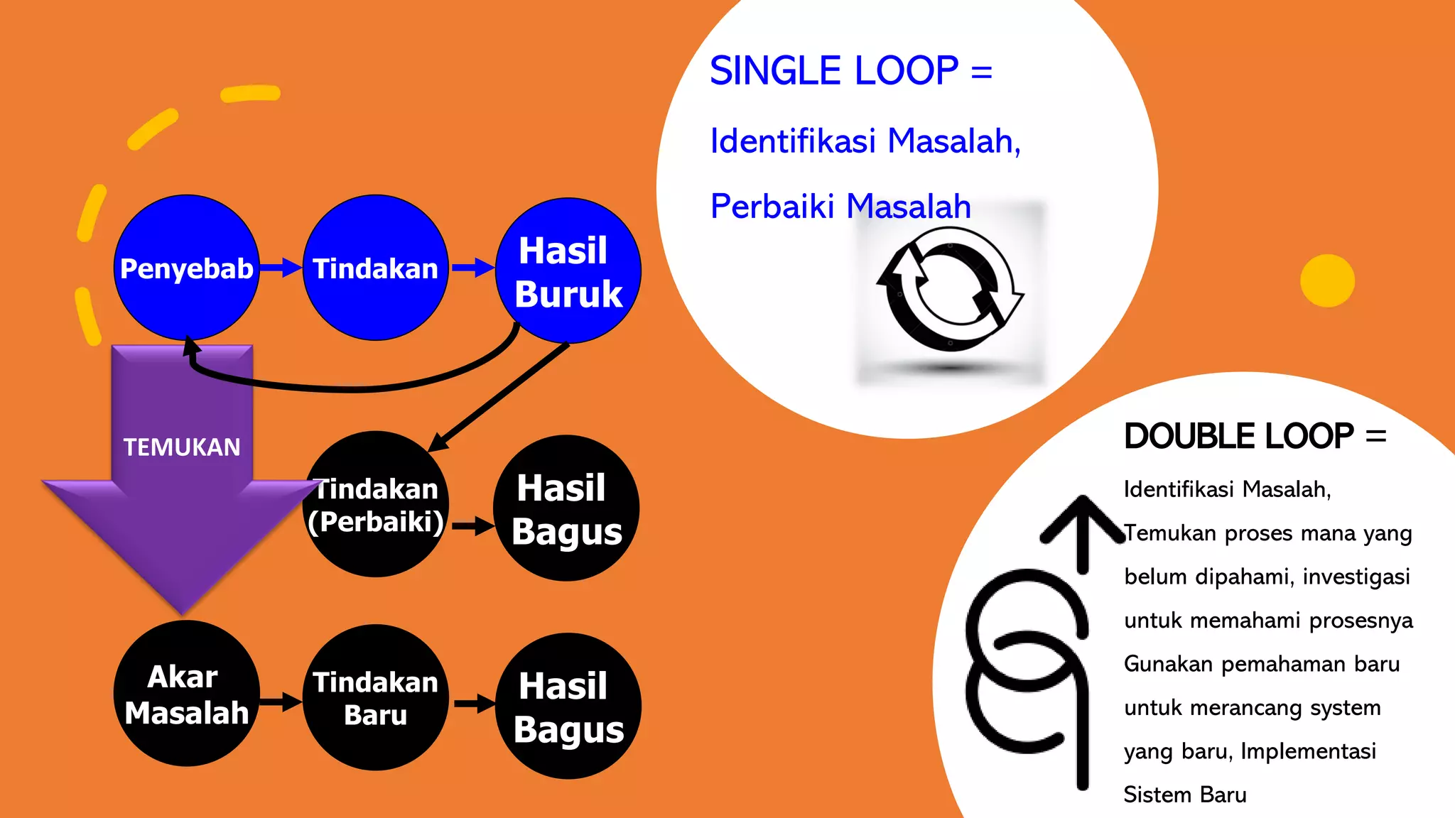 7problem Solving Using Pdca Thinking A3 Reportpdf 