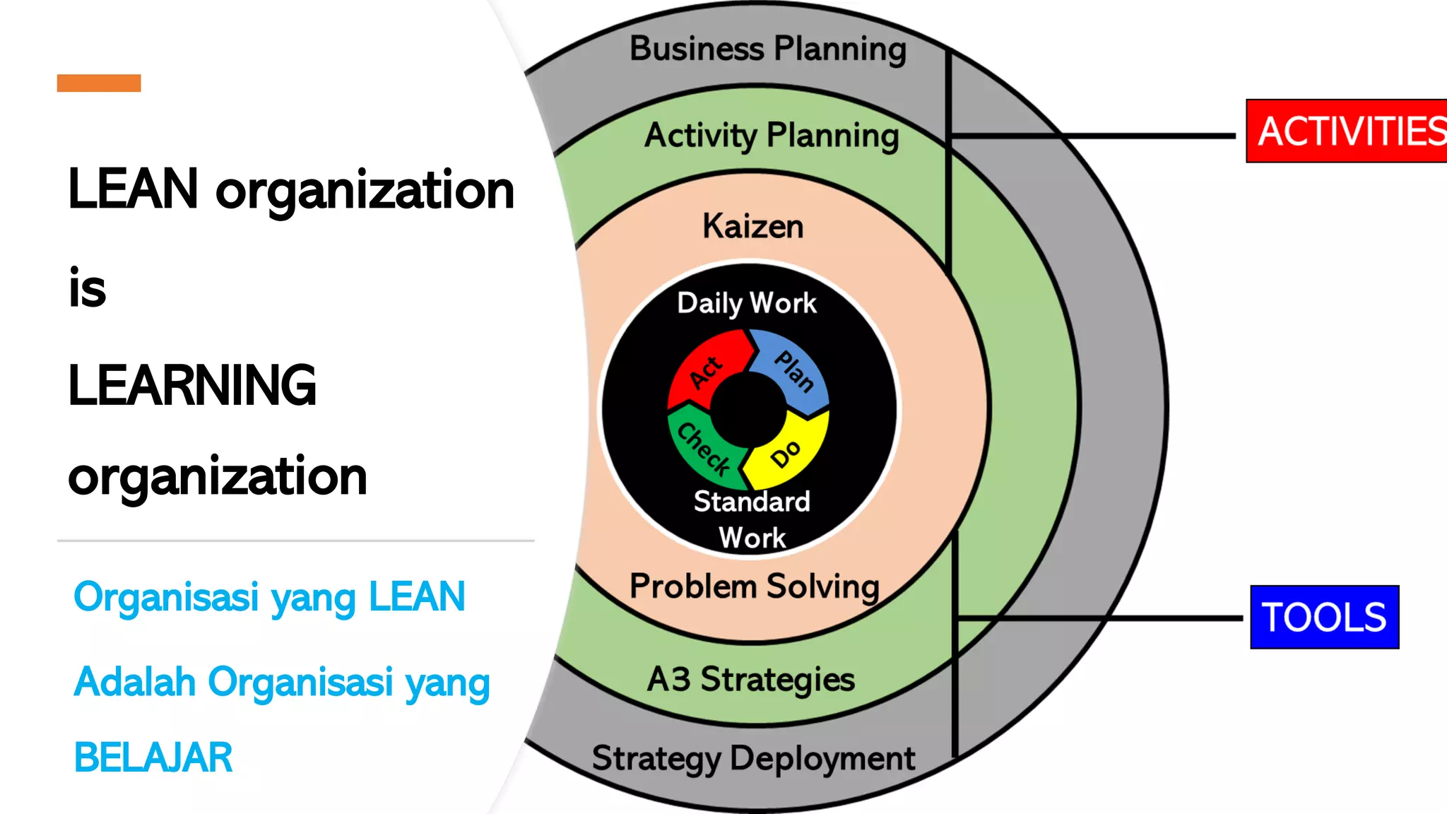 7_Problem solving using PDCA thinking (A3 Report).pdf