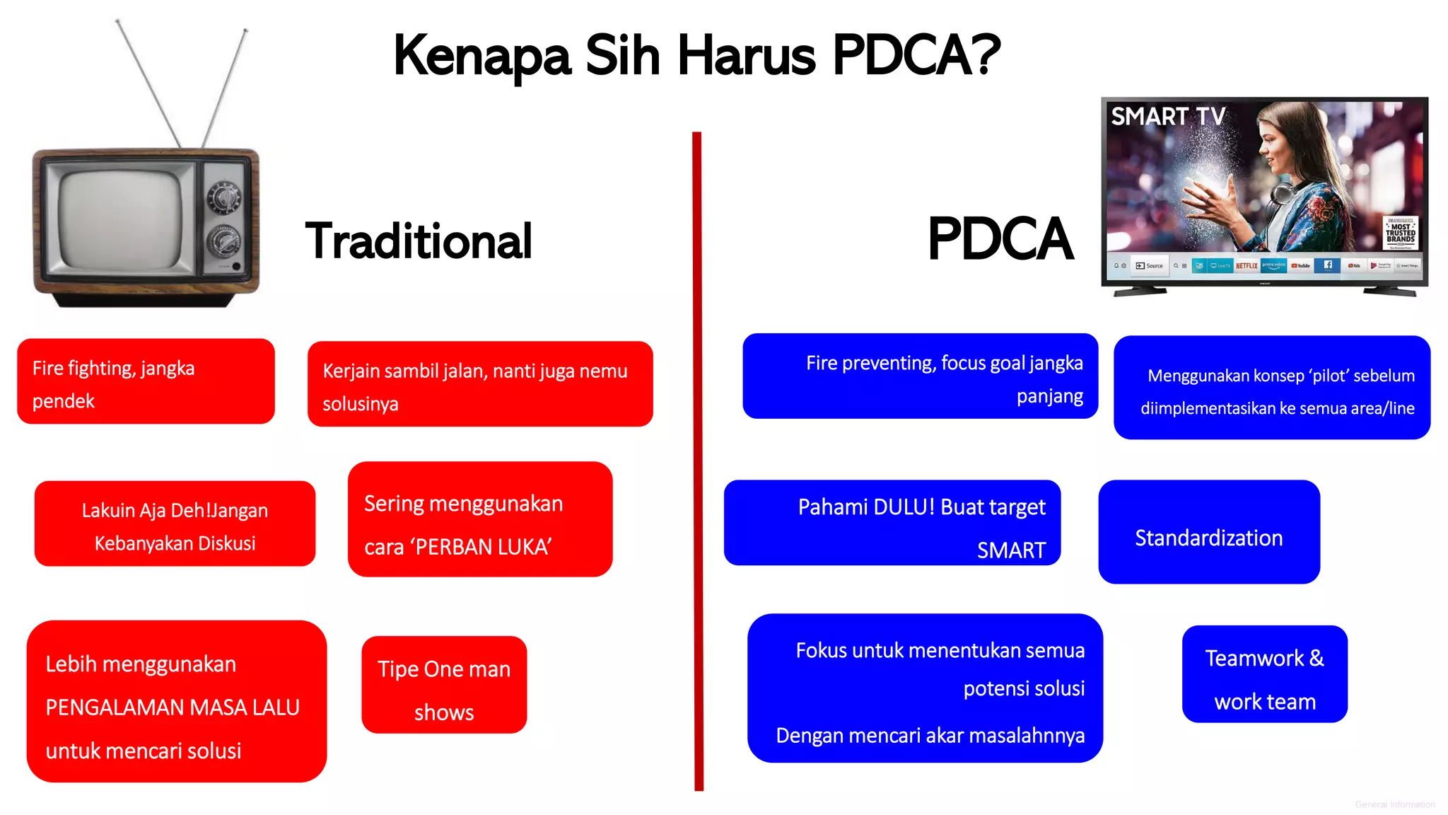 7_Problem solving using PDCA thinking (A3 Report).pdf