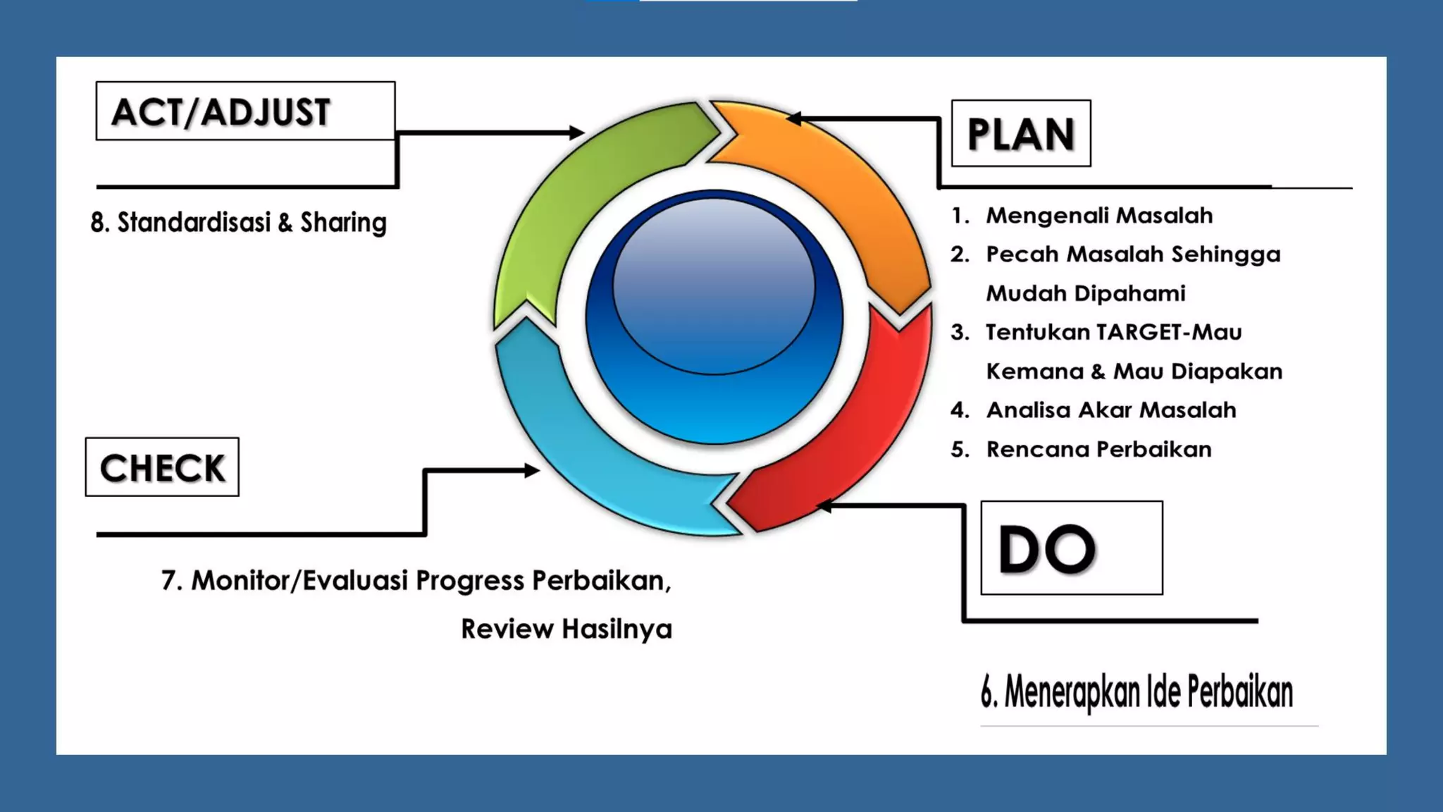 7_Problem solving using PDCA thinking (A3 Report).pdf
