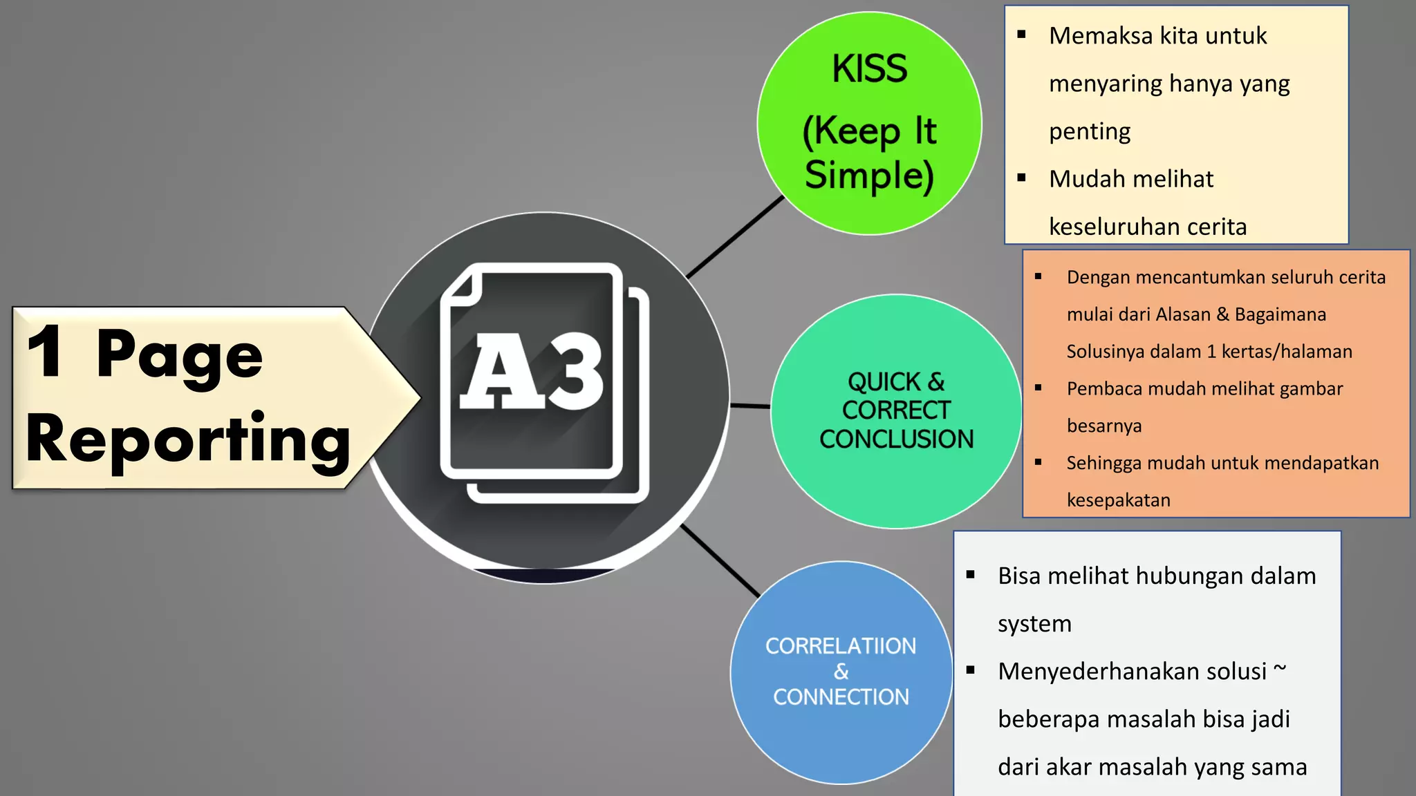 7_Problem solving using PDCA thinking (A3 Report).pdf