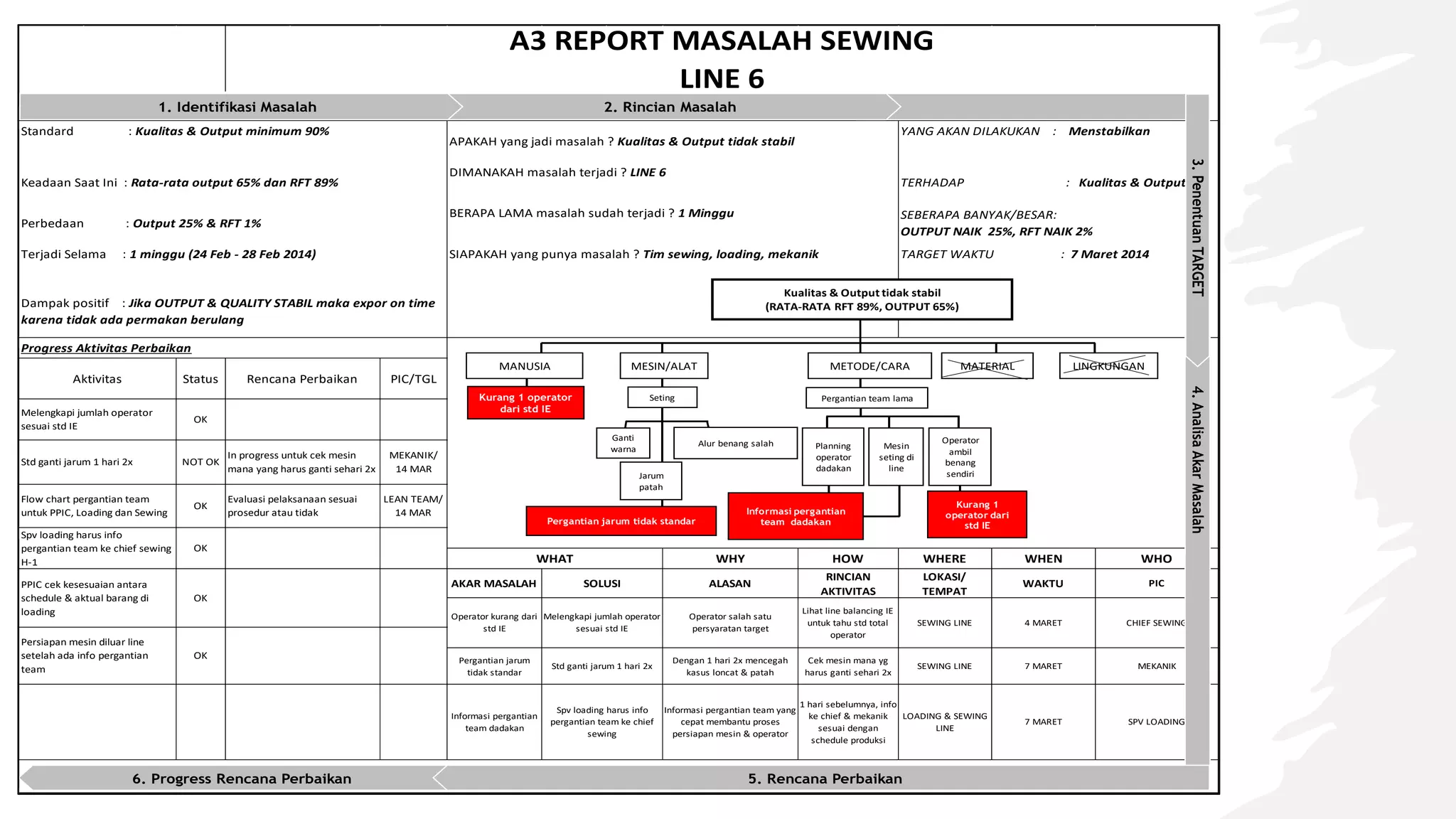 7_Problem solving using PDCA thinking (A3 Report).pdf