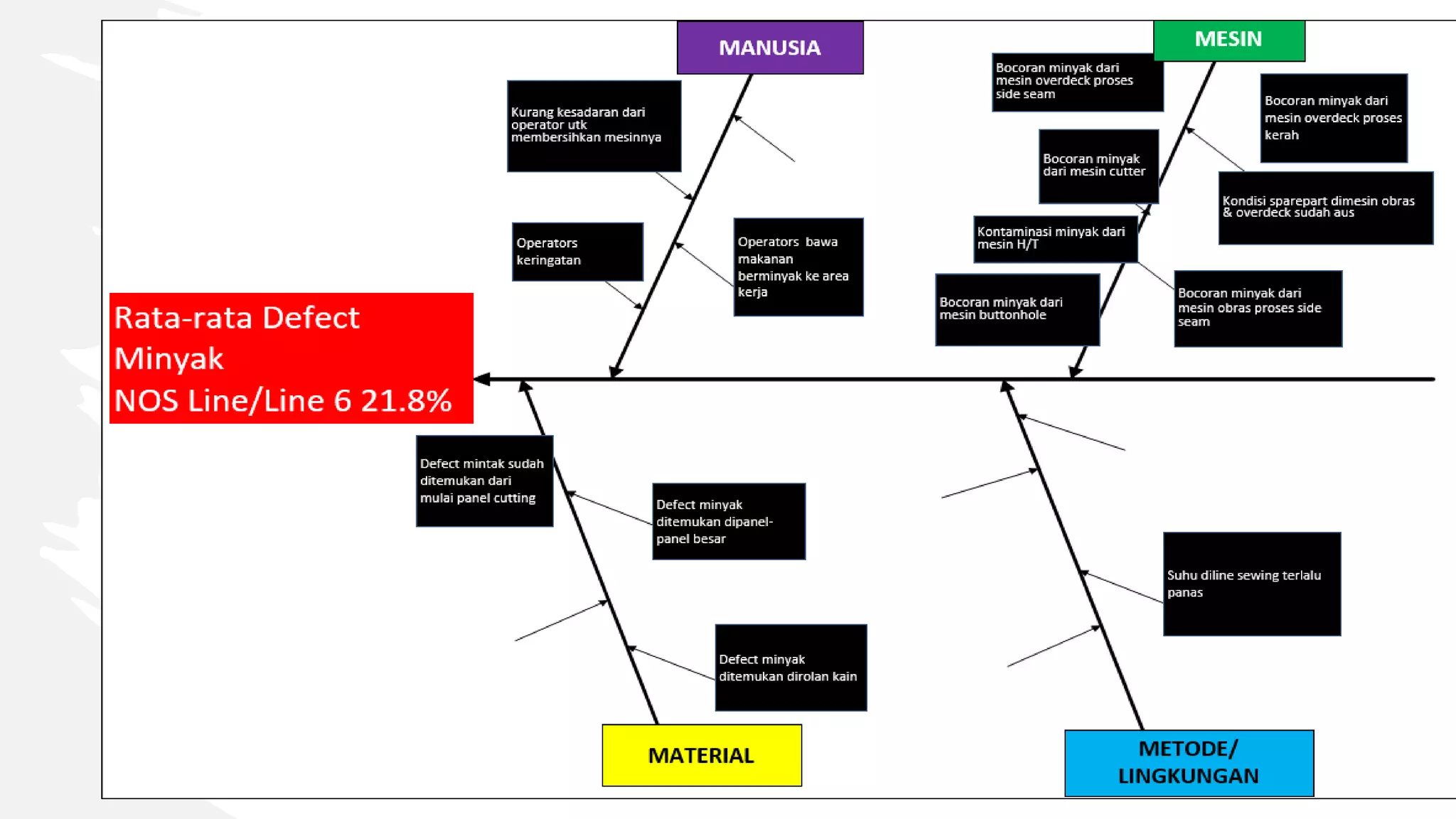 7_Problem solving using PDCA thinking (A3 Report).pdf