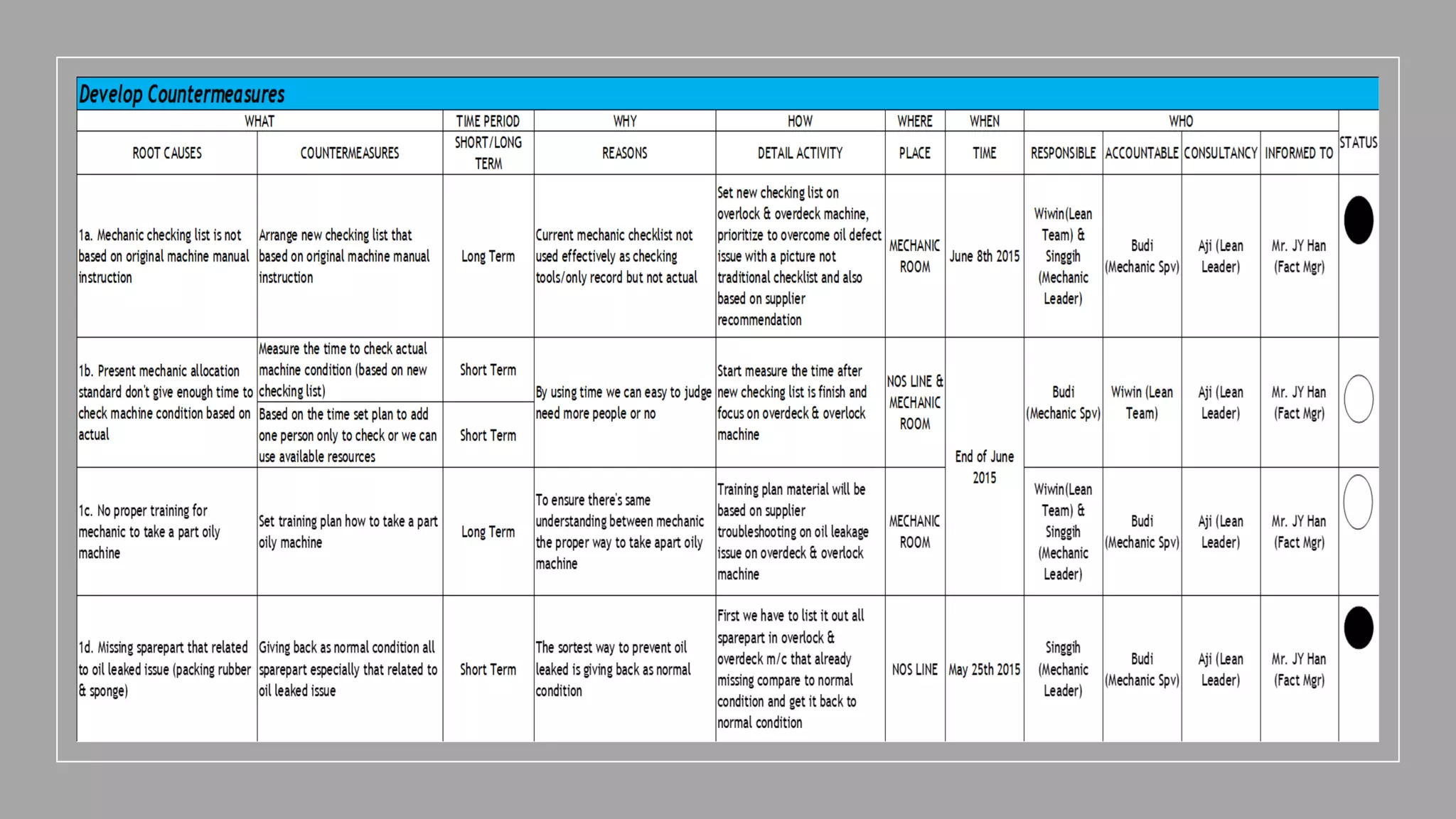7_Problem solving using PDCA thinking (A3 Report).pdf