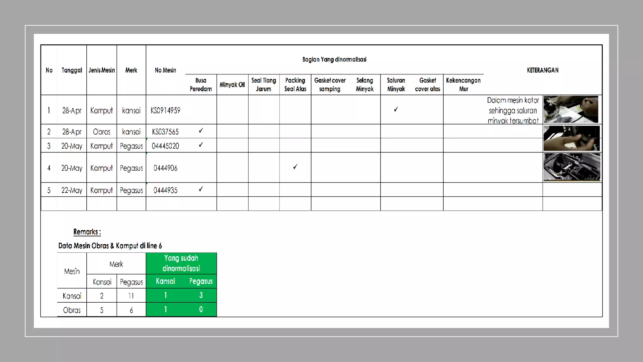 7_Problem solving using PDCA thinking (A3 Report).pdf