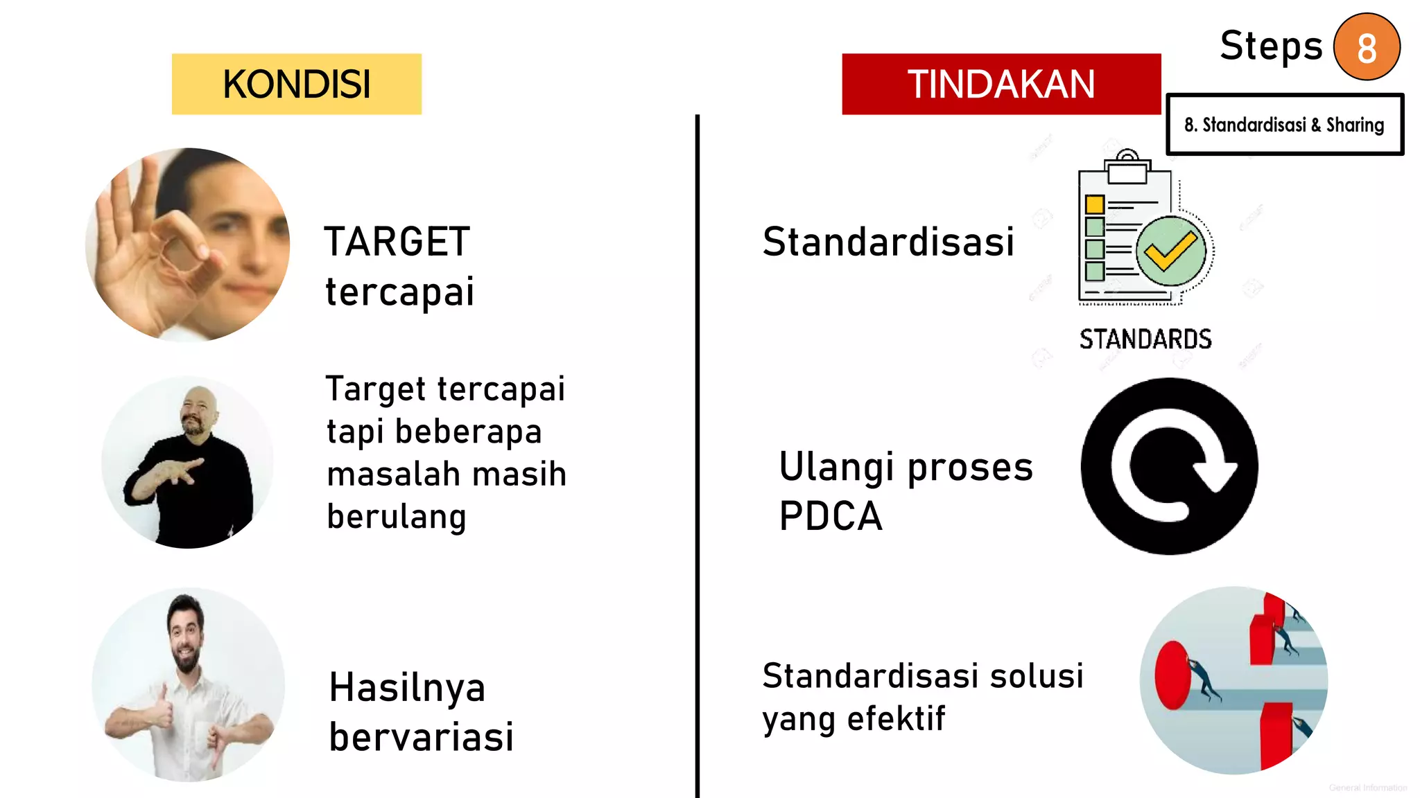 7_Problem solving using PDCA thinking (A3 Report).pdf