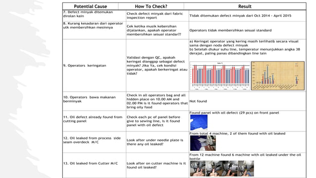 7_Problem solving using PDCA thinking (A3 Report).pdf