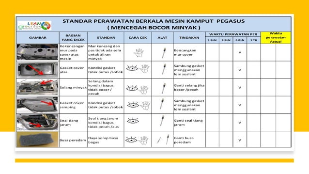 7_Problem solving using PDCA thinking (A3 Report).pdf