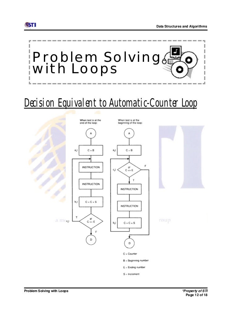 Automatic Counter Loop Flowchart - Chart Examples