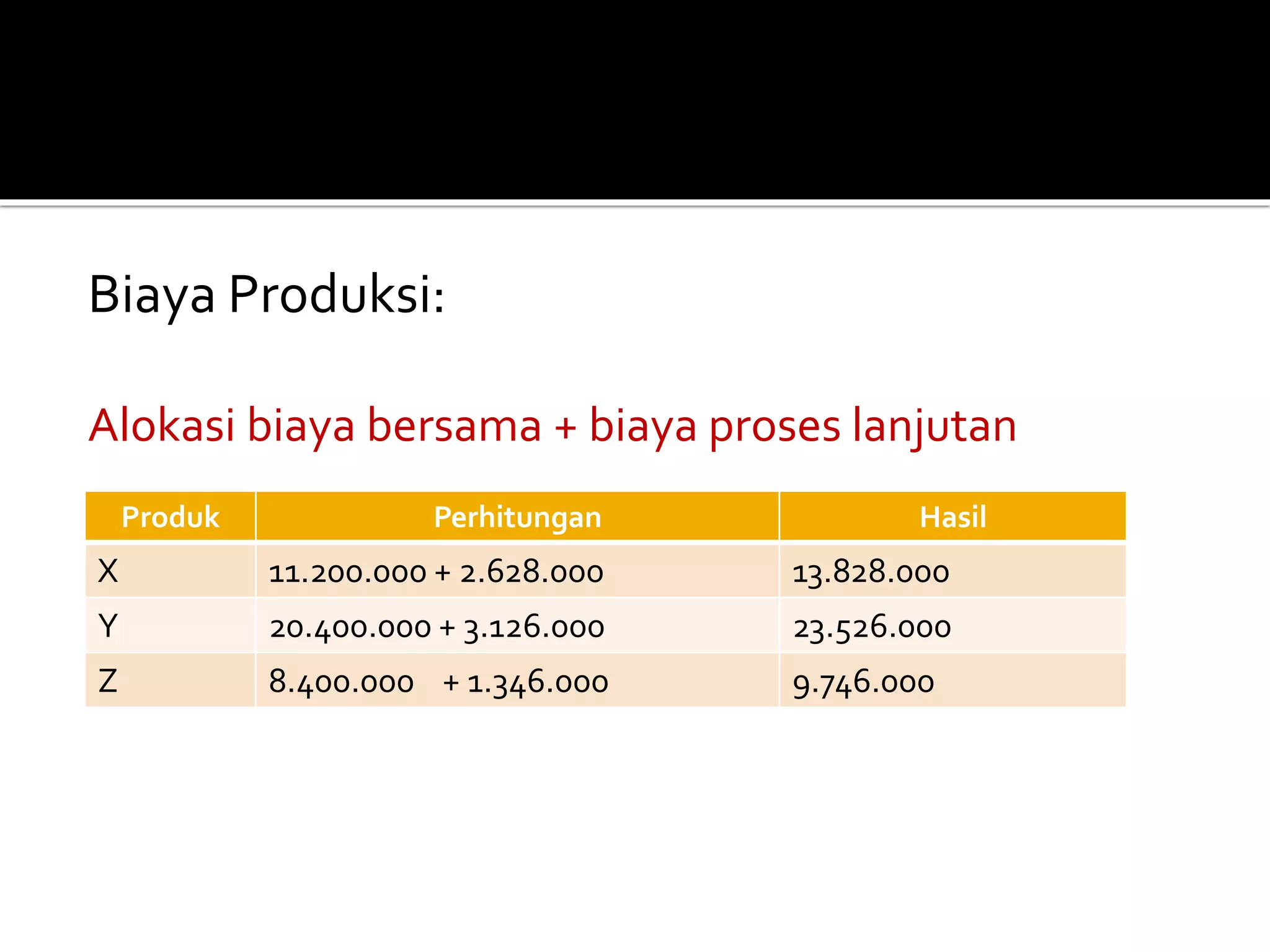 Produk bersama dan produk sampingan | PDF