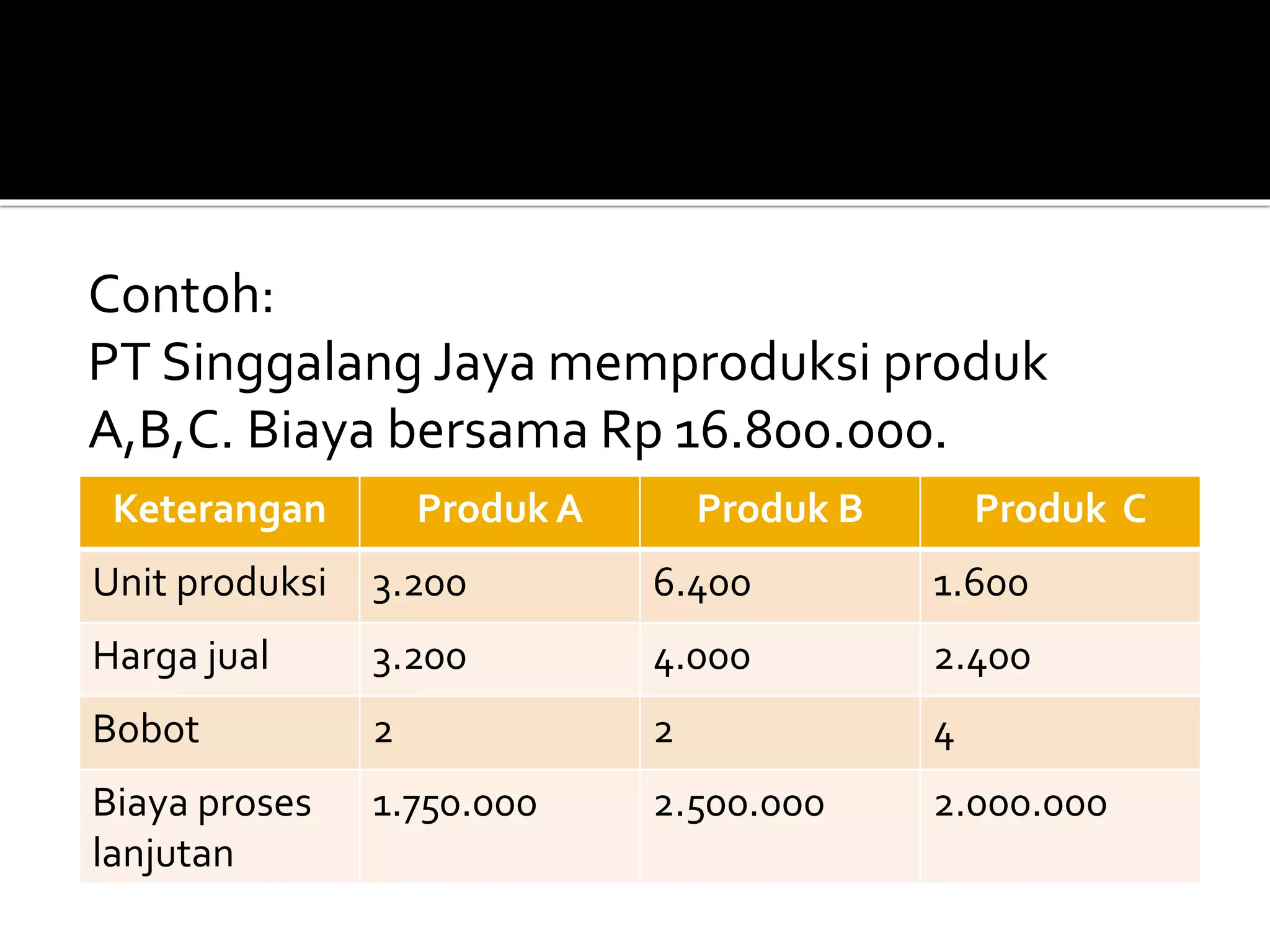Produk bersama dan produk sampingan | PDF
