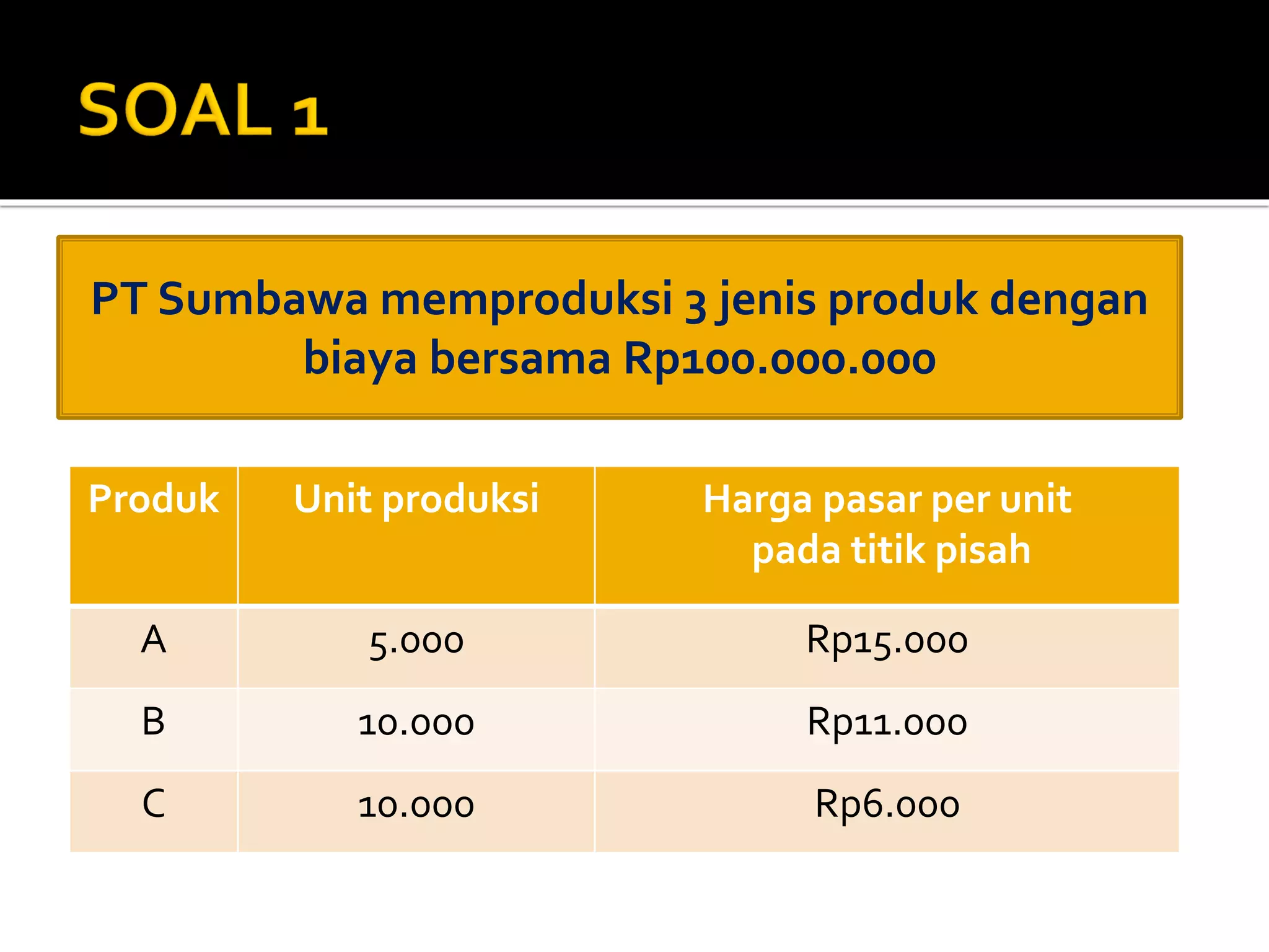 Produk bersama dan produk sampingan | PDF