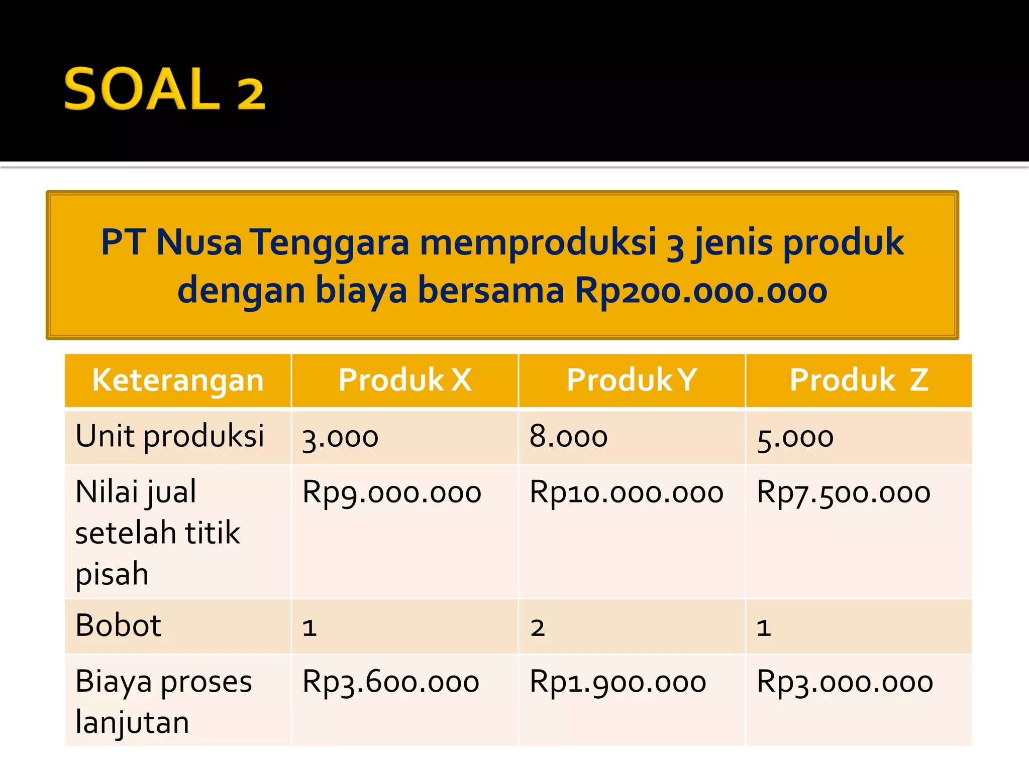 Produk bersama dan produk sampingan | PDF