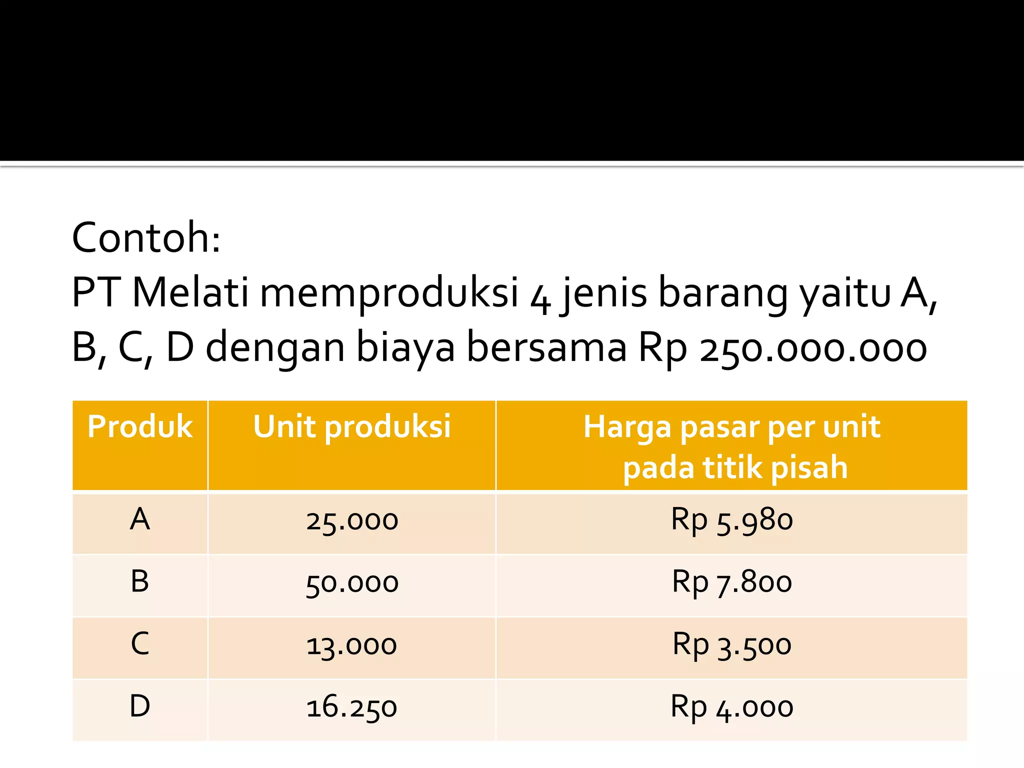 Produk bersama dan produk sampingan | PDF