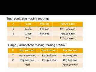 Produk bersama dan produk sampingan | PDF