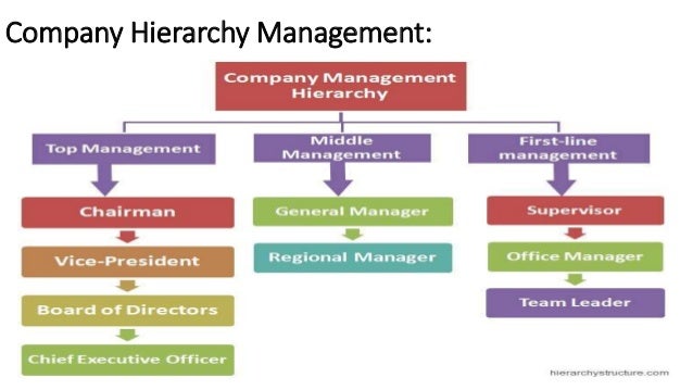 7 Engineering Profession