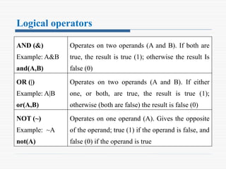 7_Programming in MATLAB For Enginee.pptx